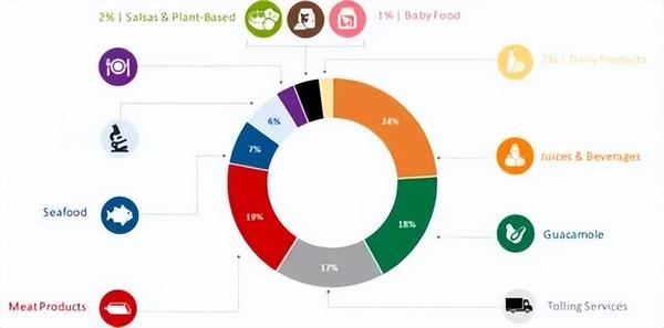 十问十答，超高压灭菌加工技术HPP详细解读 - 知乎