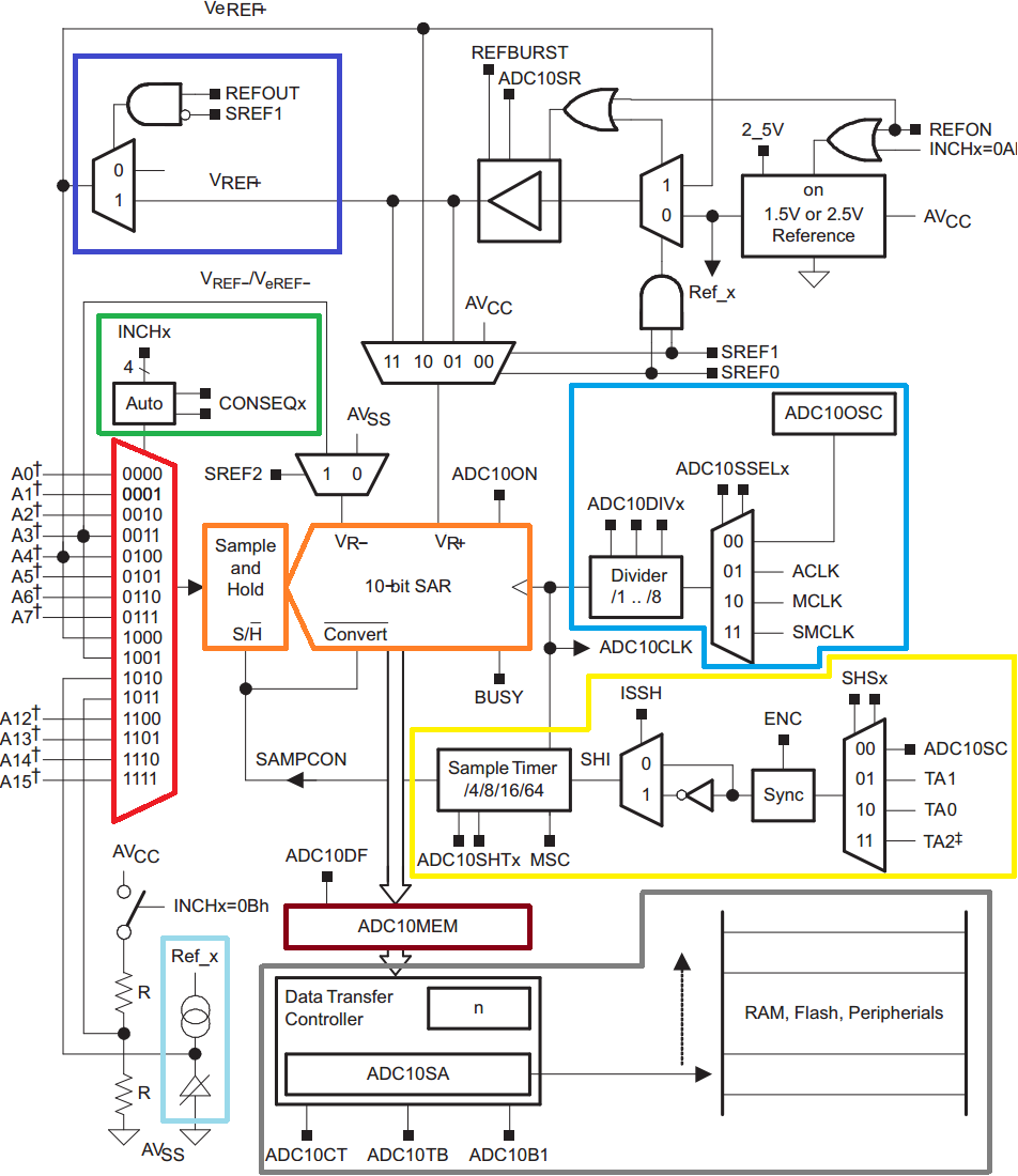 MSP430之ADC - 知乎