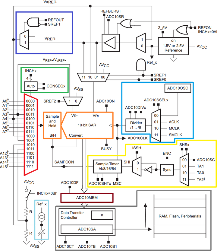 MSP430之ADC - 知乎
