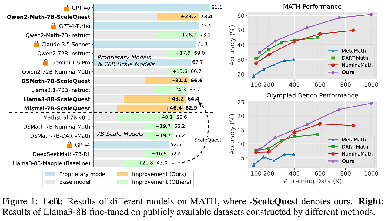 PaperDaily(10-28|2) 知识编辑与生成：知识编辑方法对比基准，LLMs幻觉；使用小模型合成高质量推理数据集 - 知乎