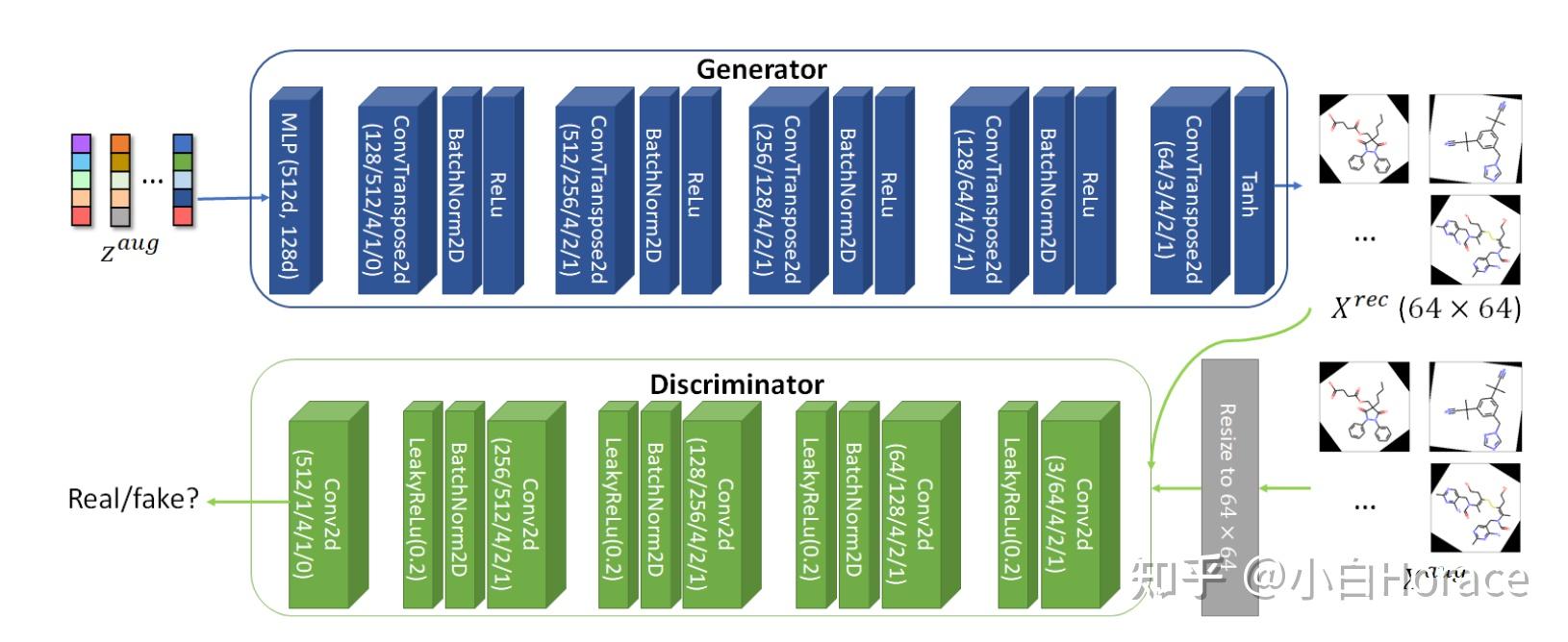 【AIDD系列】ImageMol论文精读 - 知乎