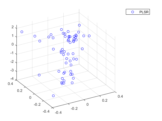 偏最小二乘回归（PLSR）和主成分回归（PCR） - 知乎