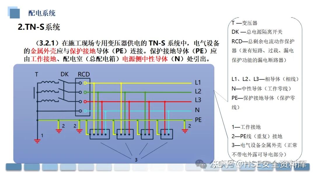 PPT |【课件】 新标解读：JGJ46-2024建筑与市政工程施工现场临时用电安全技术标准 - 知乎
