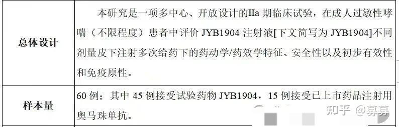 过敏性哮喘临床治疗新机会 - 知乎