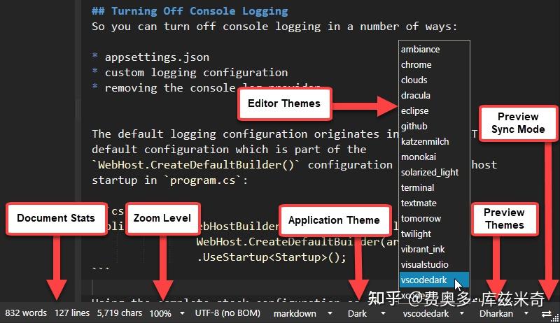 Markdown sample document - 知乎