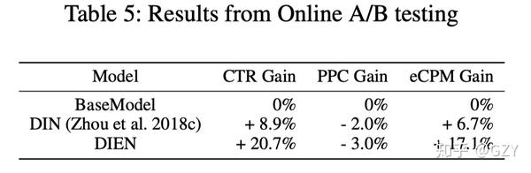 AAAI2019｜阿里CTR预估模型---DIEN（深度兴趣演化网络） - 知乎