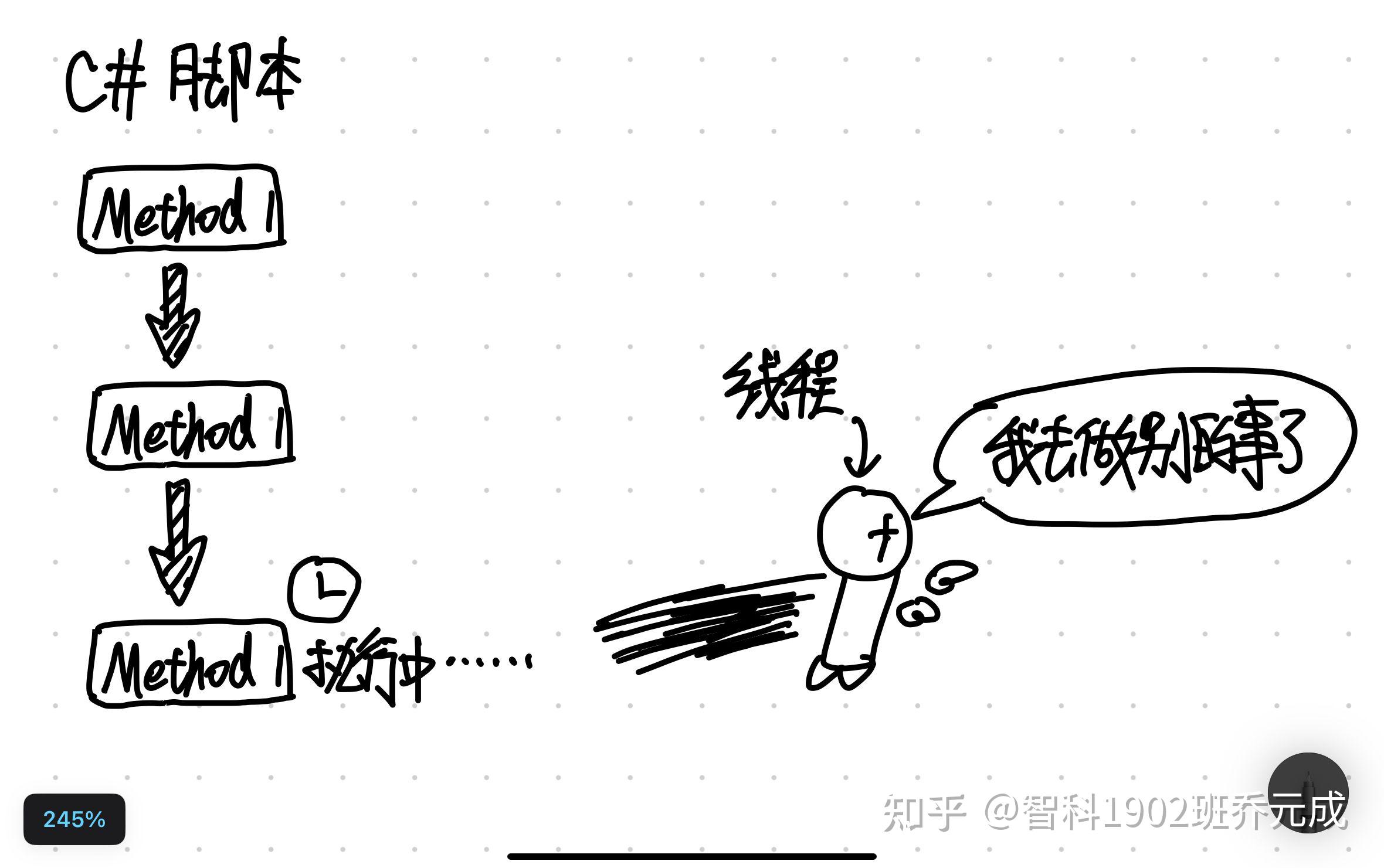 漫画秒懂 Unity 的异步与状态机(asyncfunction 与 Statemachine) 知乎