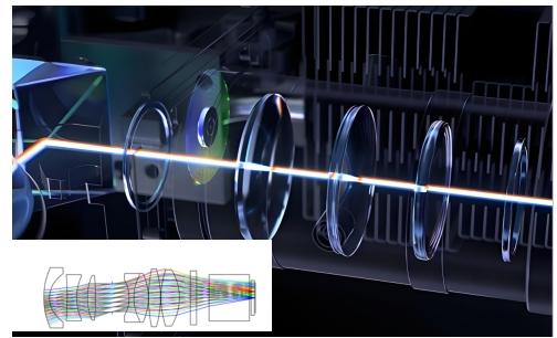 揭秘车载光学黑科技：从HUD的PGU到智能座舱投影的光学设计挑战-OD11 - 知乎