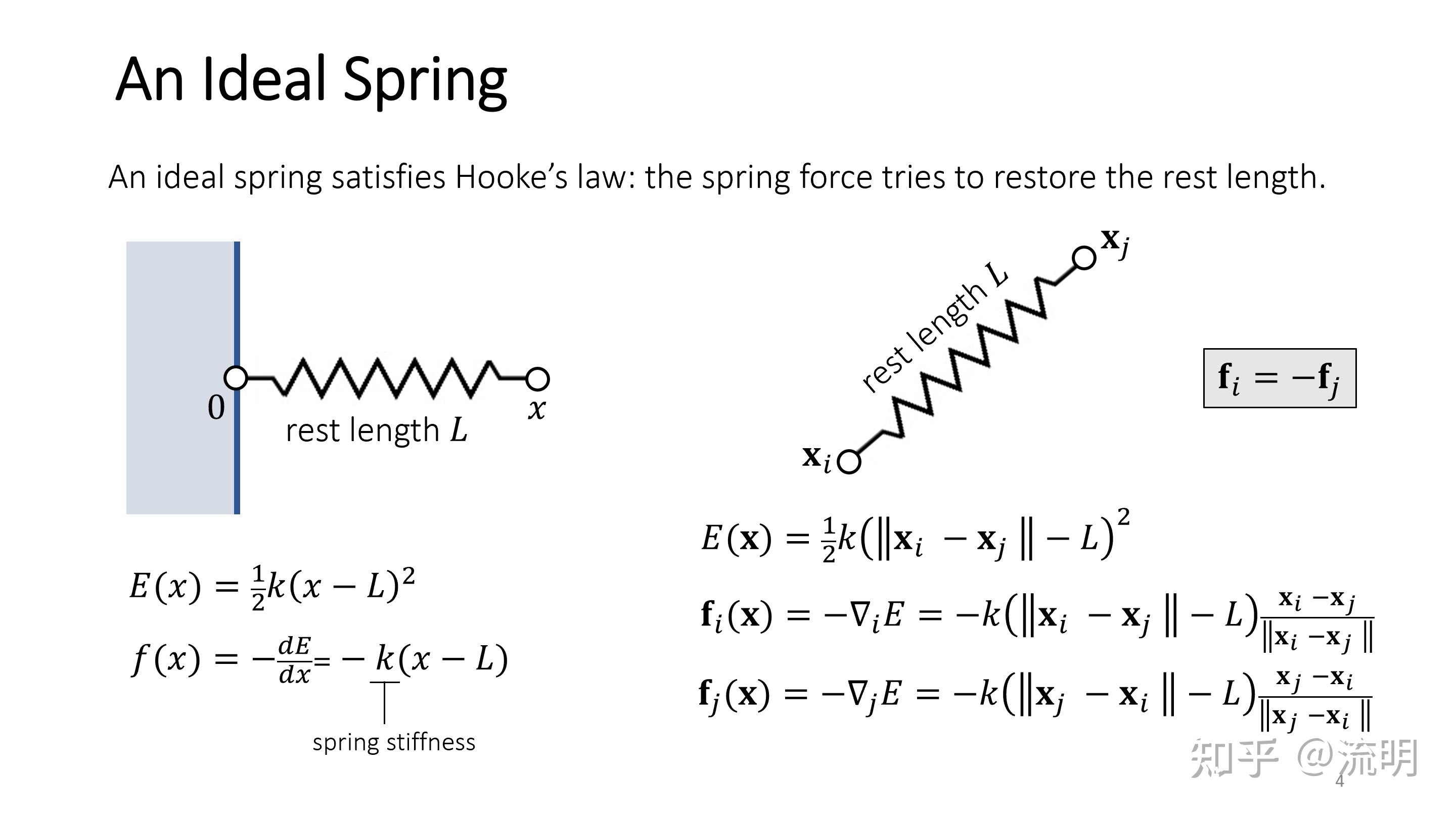 计算机图形学：物理（刚体、布料、软体、流体）仿真基础及实现 - 知乎