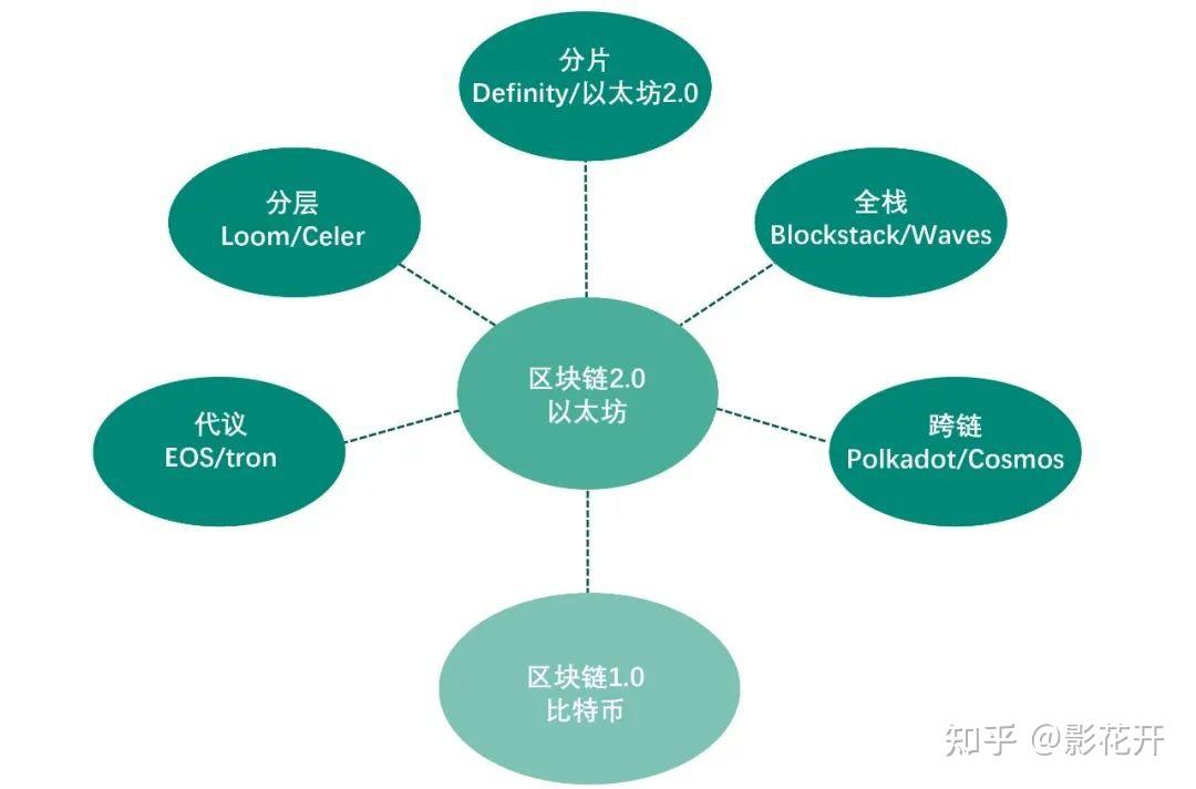 最新！XBIT带你玩转Web3交易所 - 知乎