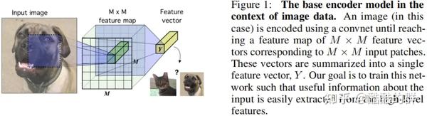 Deep InfoMax：基于互信息最大化的表示学习 - 知乎