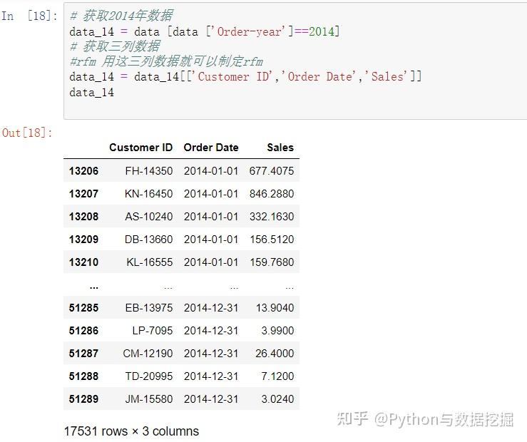 手把手教你构建 RFM 客户价值分析模型(附Python代码) - 知乎