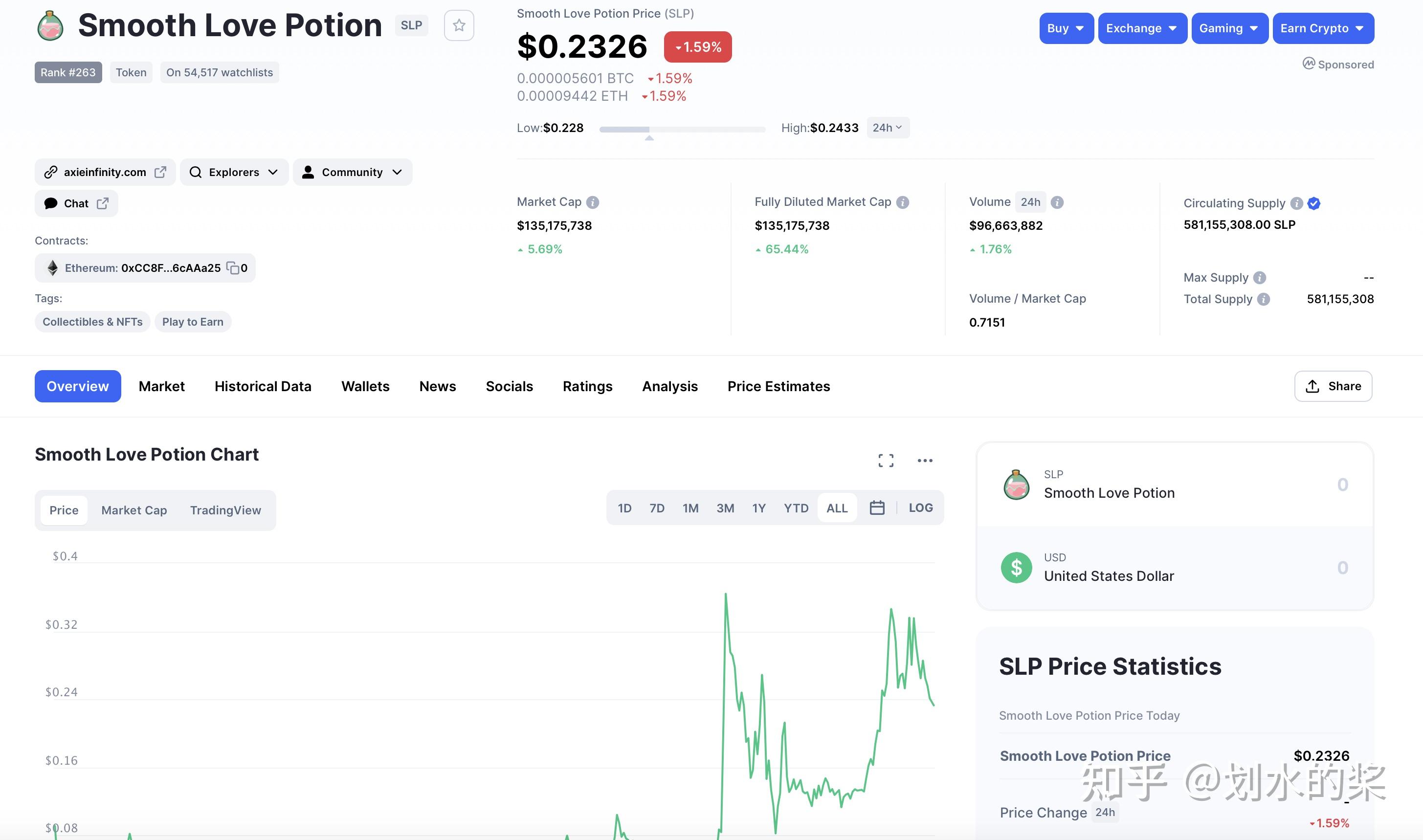 P2E(Play to Earn)模式简析 - Axie Infinity为例 小白也能看懂的区块链游戏科普文 - 知乎