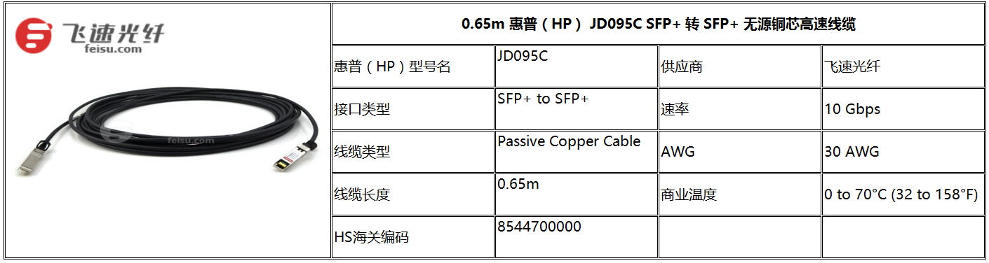 惠普（HP）10G SFP+转SFP+无源铜芯高速线缆 - 知乎