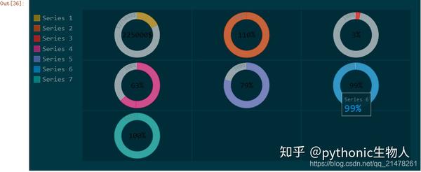 Python可视化|pygal37-pygal用法及示例 - 知乎