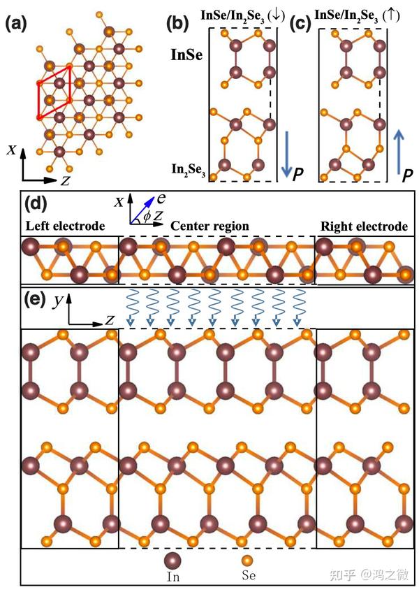 文献赏析 | 窄带隙InSe/In2Se3铁电异质结中可大幅调控的圆光生电流效应（林国力） - 知乎
