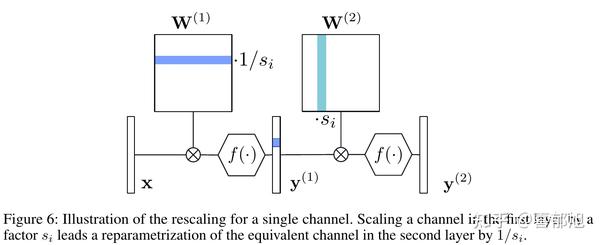 3.量化：1.高通白皮书 - 知乎
