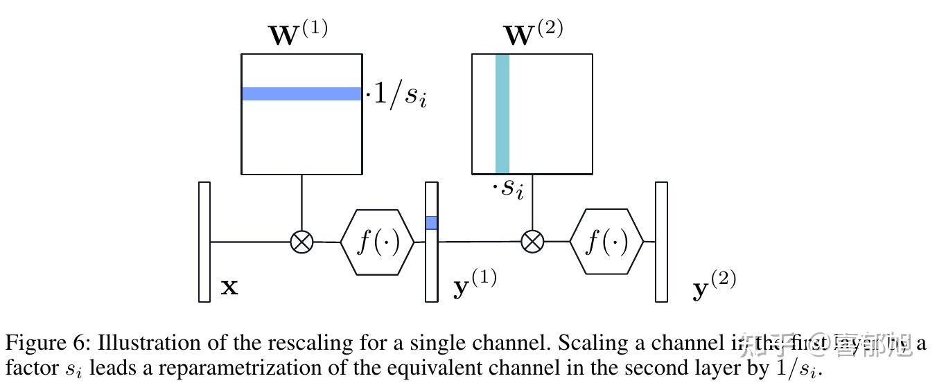 3.量化：1.高通白皮书 - 知乎