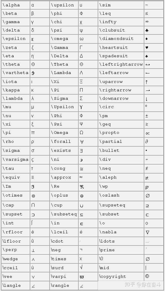 Matlab常用命令和数学符号表示 - 知乎