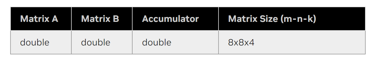CUDA编程入门之 Warp Matrix Functions - 知乎
