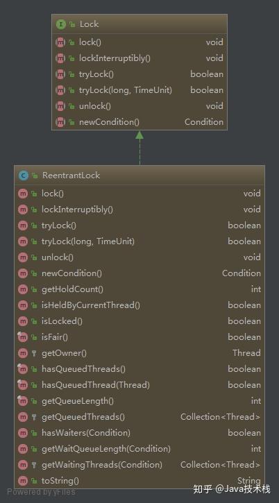 到底什么是重入锁，拜托，一次搞清楚！ - 知乎