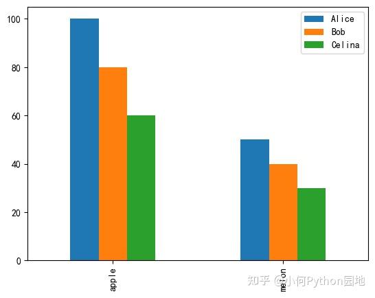 python绘图十大实用进阶技巧：让你的图表从平庸到专业 - 知乎