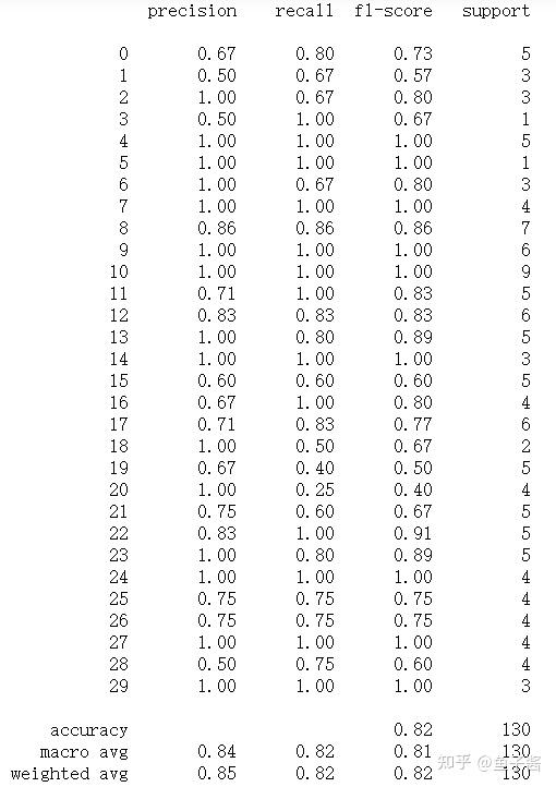 在MLP、SVM、KNN三个模型中哪个实验结果最好？ - 知乎