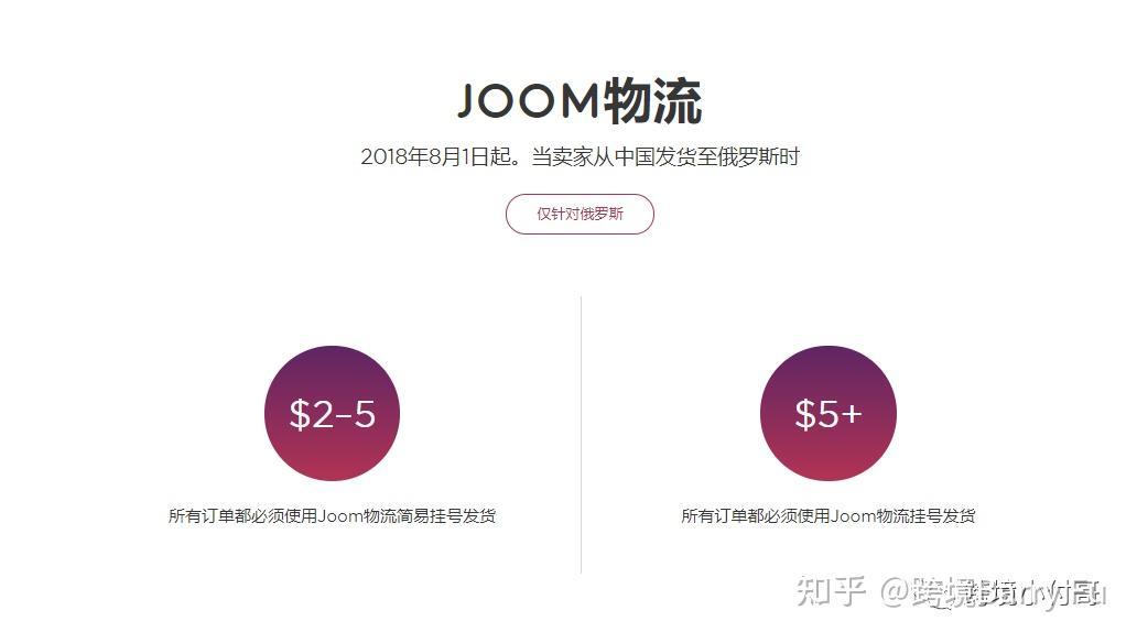 俄罗斯的JOOM平台怎么样？怎么入驻开店？ - 知乎