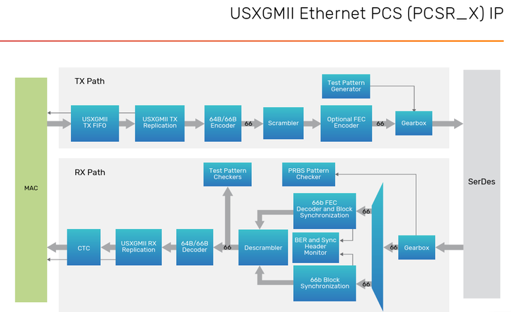 10GBASE-(K)R IL - 知乎