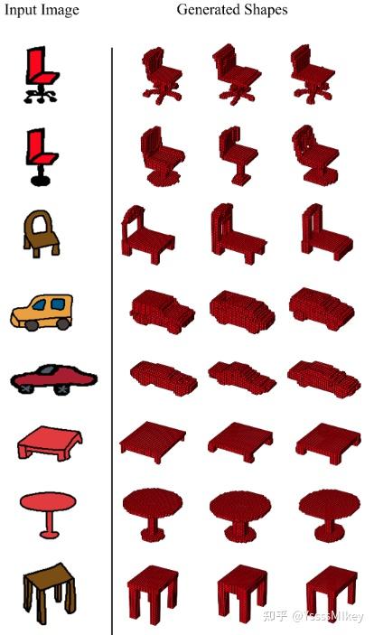 论文带读——IC3D: Image-Conditioned 3D Diffusion for Shape Generation - 知乎