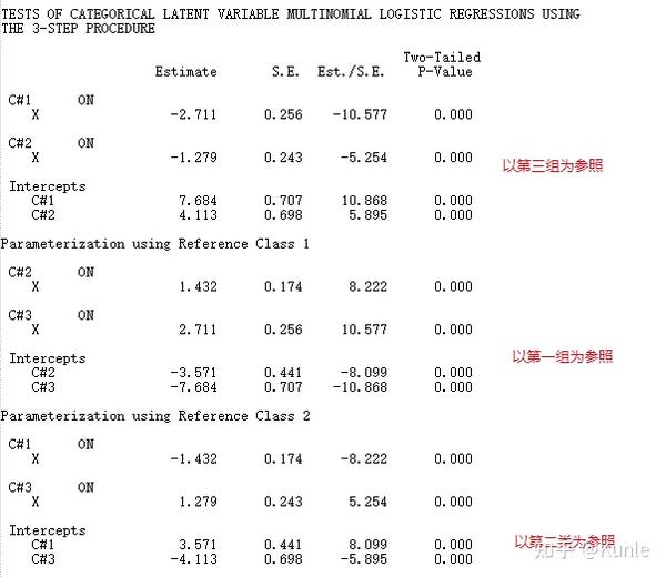 Mplus—潜在剖面分析（latent Profile Analysis Lpa）（2） 知乎 7562
