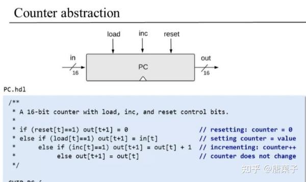 NAND2Tetris(3)-Memory - 知乎