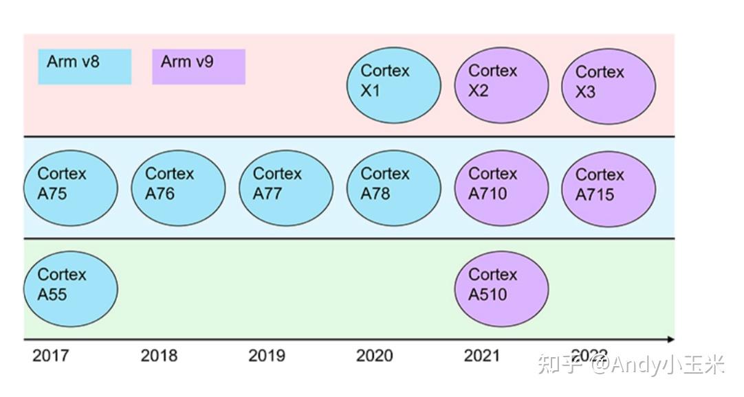 高性能计算平台(HPC)-ARM体系之微架构简介 - 知乎