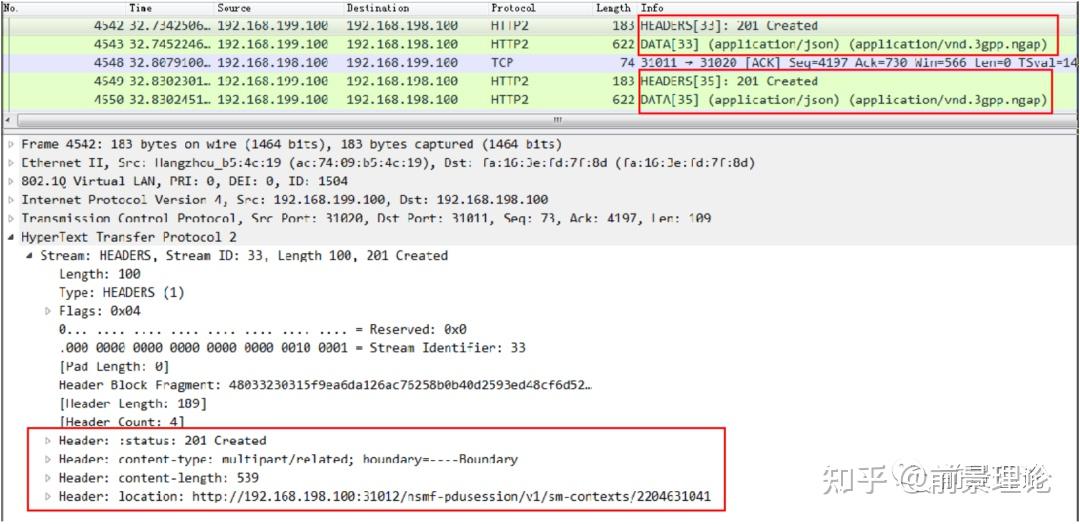 5G SA基本信令流程及45G互操作信令详解 - 知乎