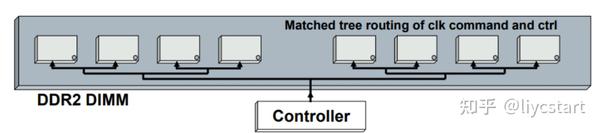LPDDR4x 的 学习总结（6） - initialization & training - 知乎