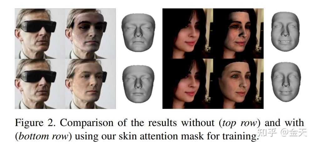 人脸3D重建论文方案分析2022(附代码详解) - 知乎
