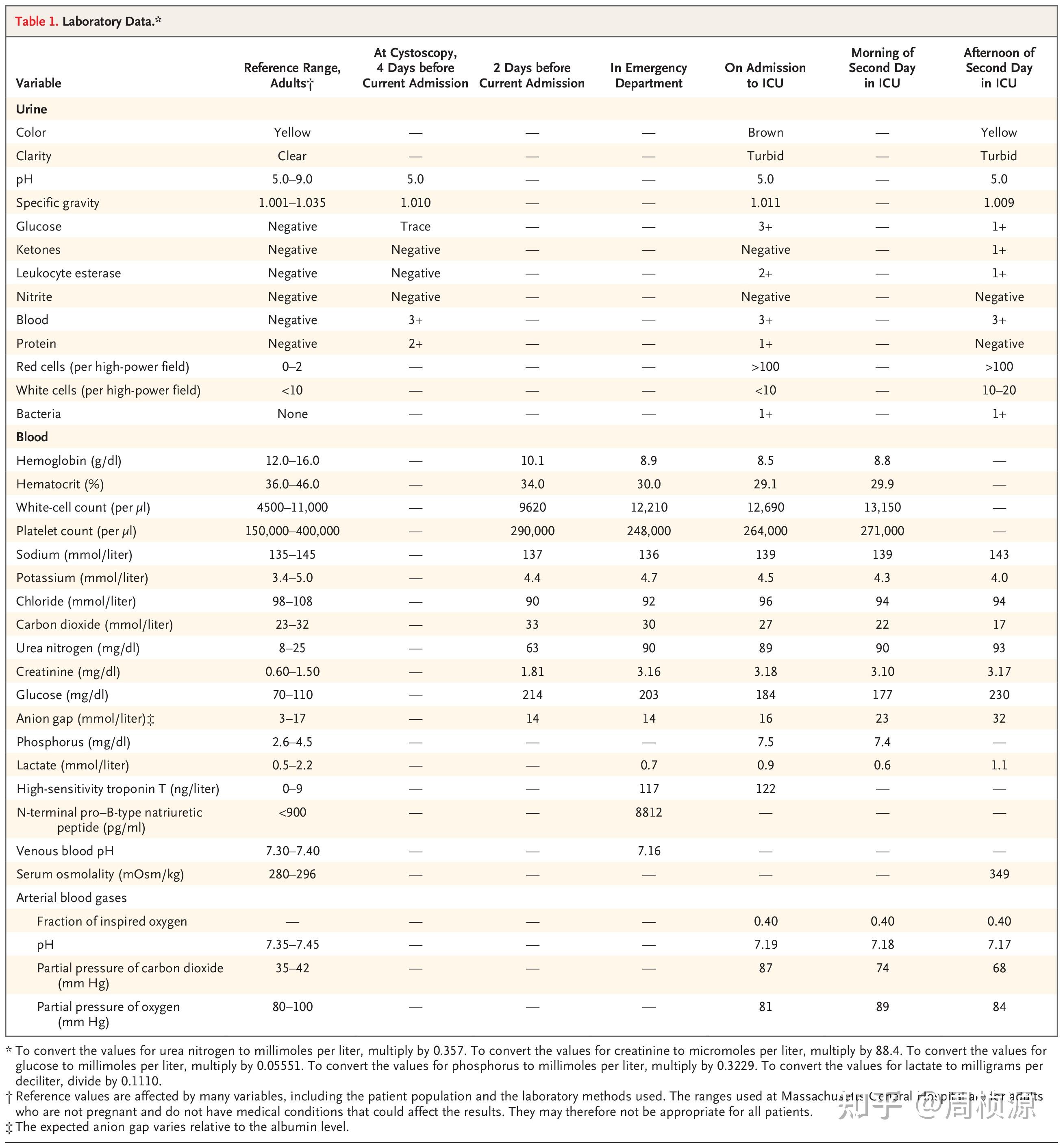 Nejm 2025 Case 8 - 知乎