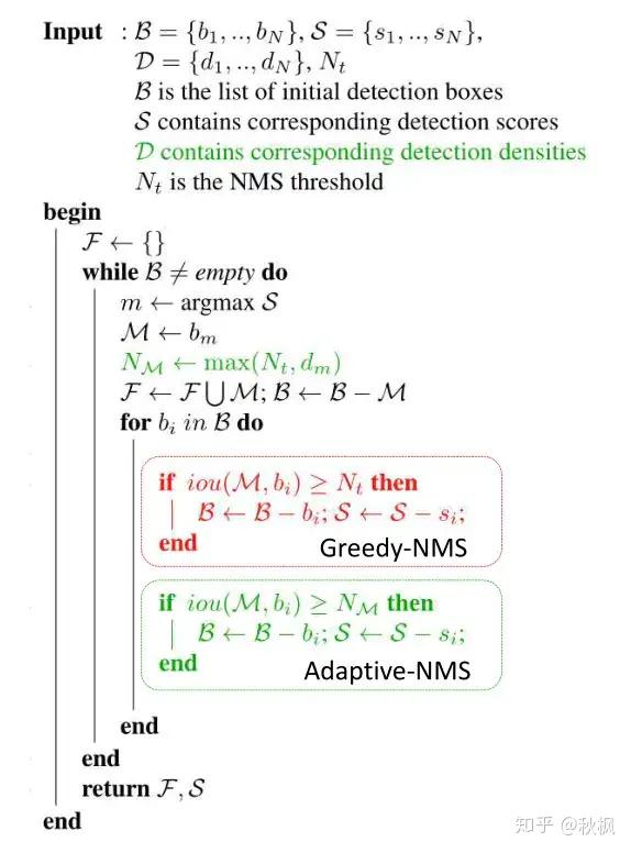 非极大值抑制(NMS)的各类变体汇总 - 知乎