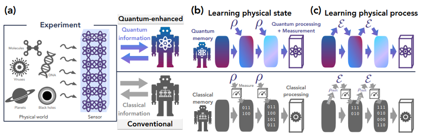 Google Quantum AI：除了纠错，还有哪些进展？ - 知乎
