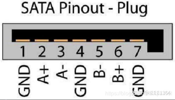 SATA自学笔记 - 知乎