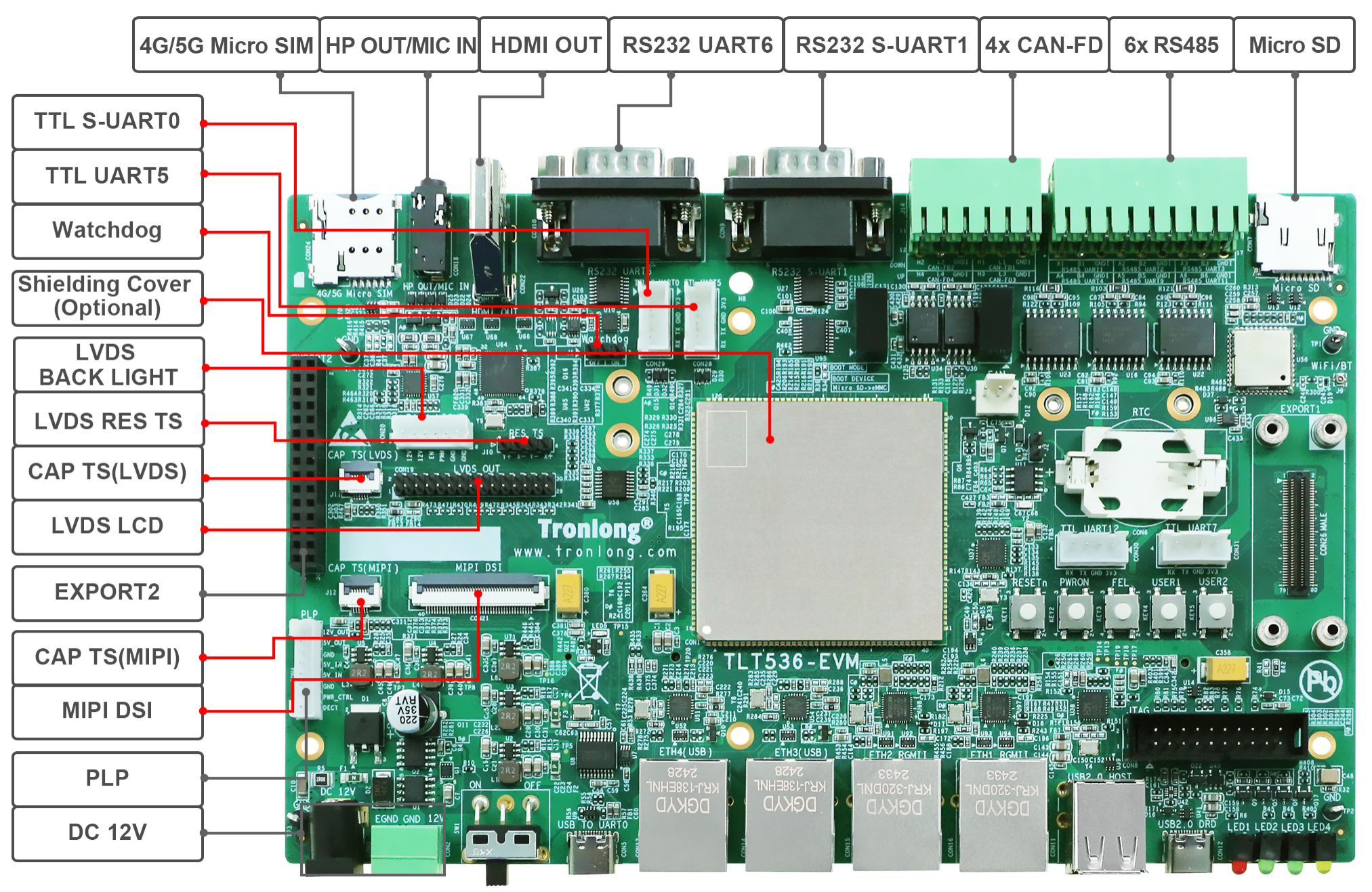 全志T536 4核A55 ARM+RISC-V+NPU 17路UART 工业开发板—Qt工程编译说明 - 知乎