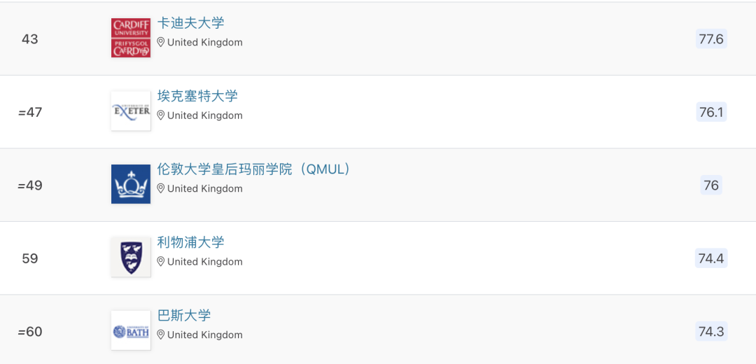 2024QS欧洲大学排名发布！哪些学校进入欧洲TOP 10？ - 知乎