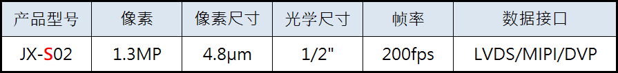 晶相光電 SOI 产品列表---JX-H62/JX-F37P/JX-K/JX-Q分享---仓库常备现货 - 知乎
