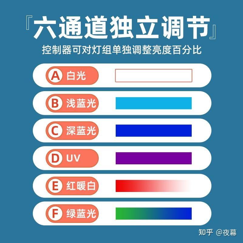 怎么挑选海缸灯，积光，纽斯，冠科彻朗哪个更好？ - 知乎