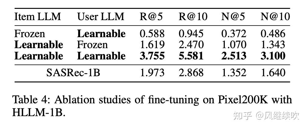HLLM: 字节分层次LLM的生成式推荐方案 - 知乎
