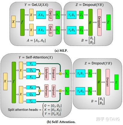 MoE LLM对AI芯片通信的影响 - 知乎