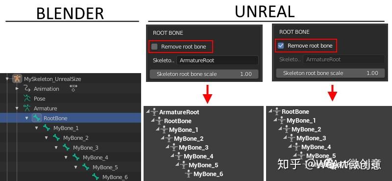Blender 插件之 Blender for UE4 - 知乎