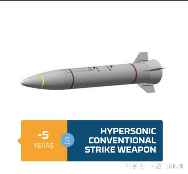 目前美国在研制中的超音速武器项目一览 - 知乎