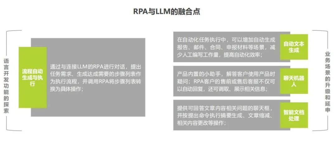 从引入并集成多LLM到发布自研模型，RPA与LLM的融合进度怎样了？ - 知乎