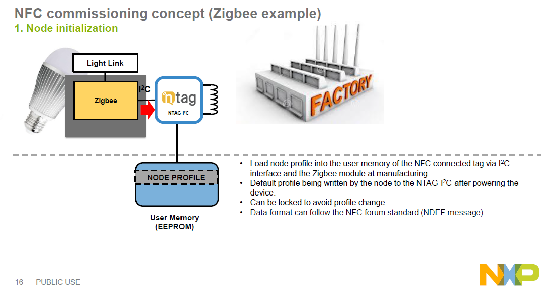 带外(Out-of-Band OOB) commissioning - 知乎